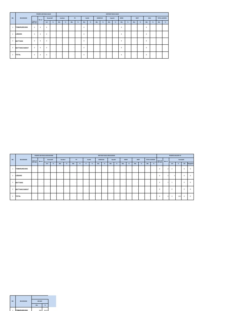 Format Baru KB Tahun 2022. Sartika | PDF