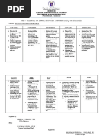 Science Action Plan Sy 2023 2024 | PDF | Teachers | Science