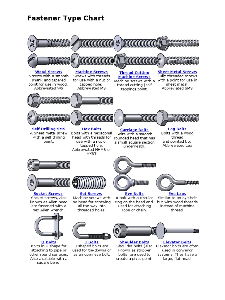 Fastener Type Chart: Wood Screws Machine Screws Thread Cutting Machine ...