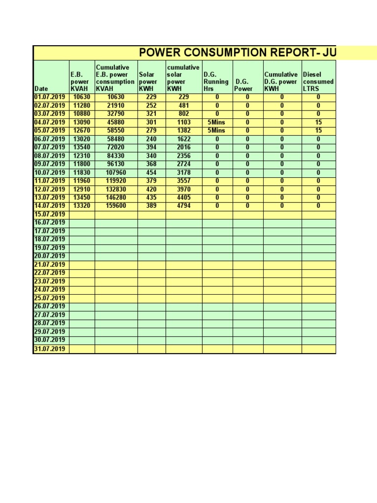 Power Consumption Report | PDF | Solar Power | Economies