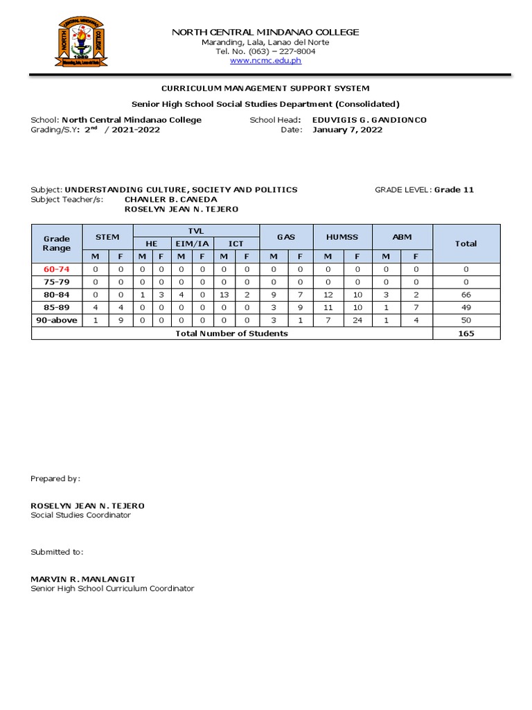 Cmss Shs Second Grading | PDF | Curriculum | Behavior Modification