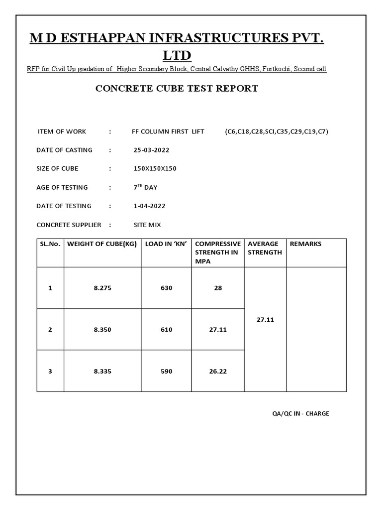 Concrete Cube Test Report Summary | PDF