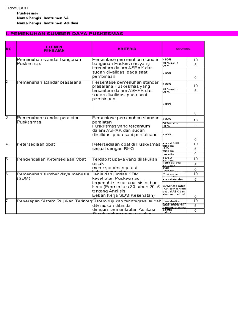 Parameter Penilaian Cluster Hang Tuah | PDF