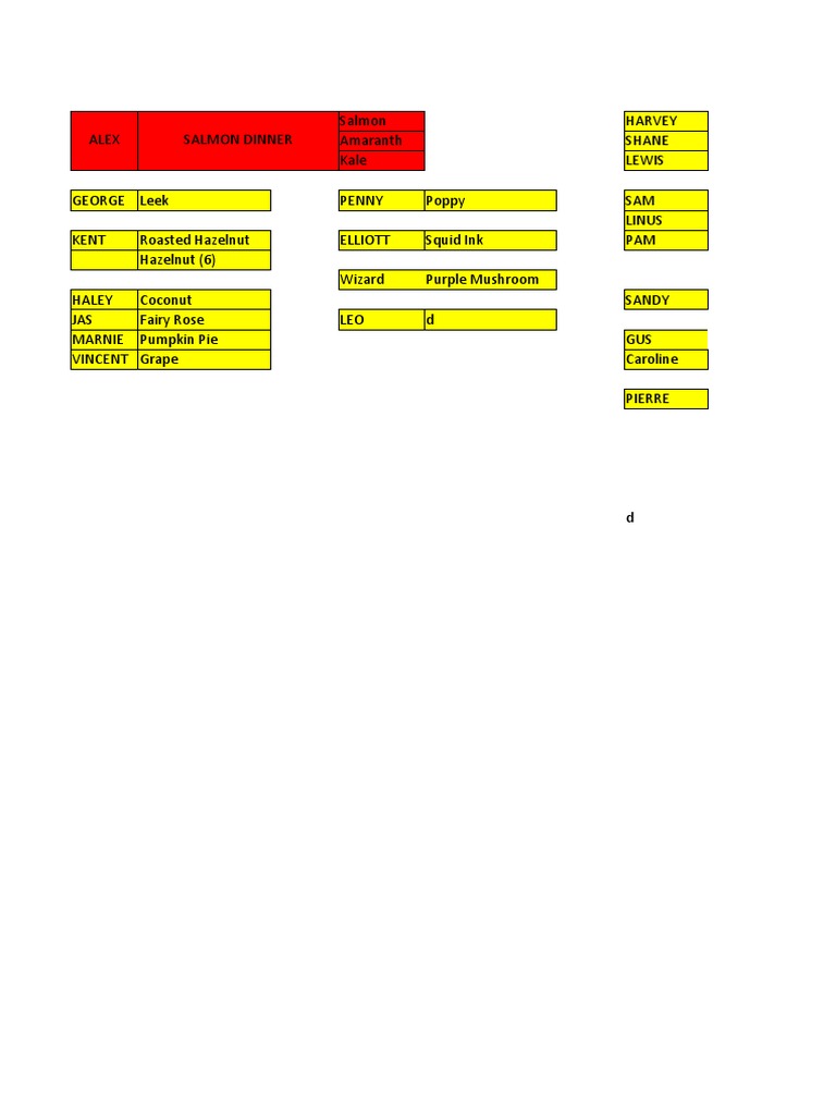 List of Gifts | PDF