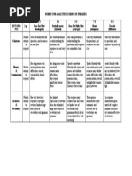 Yle Starters Assessment Scales | PDF | Interpersonal Communication ...