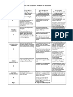 Argument Task Scoring Guide | PDF | Argument | Logic