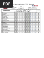 Quarterly Report On Assessment Template | PDF