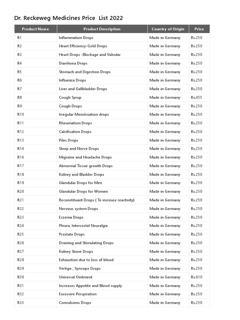 Dr. Reckeweg Medicines Price List 2022 with 89 Homeopathic Drops | PDF ...