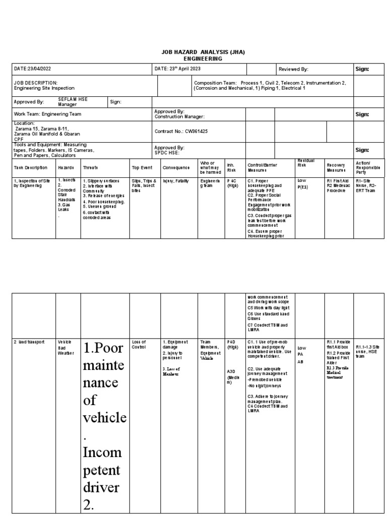 Job Hazard Analysis for Site Inspection | PDF | Corrosion