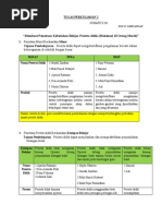 Langkah-Langkah Pembelajaran Problem Based Learning (PBL) : Langkah ...