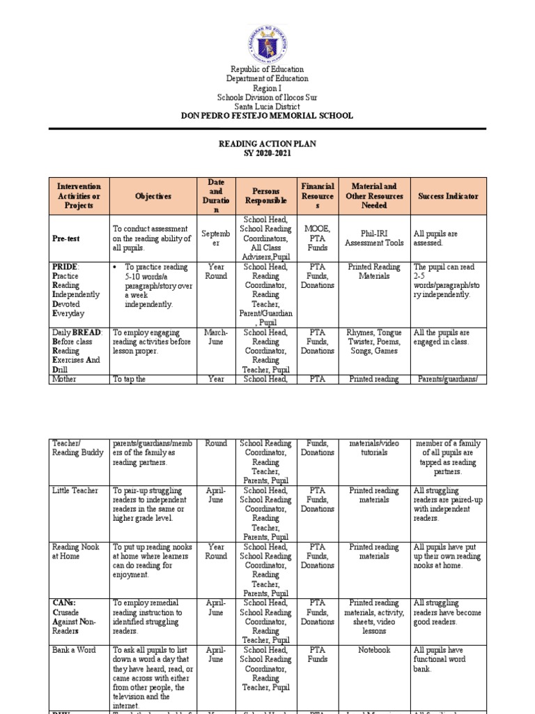 School Reading Action Plan | PDF | Teachers | Teaching