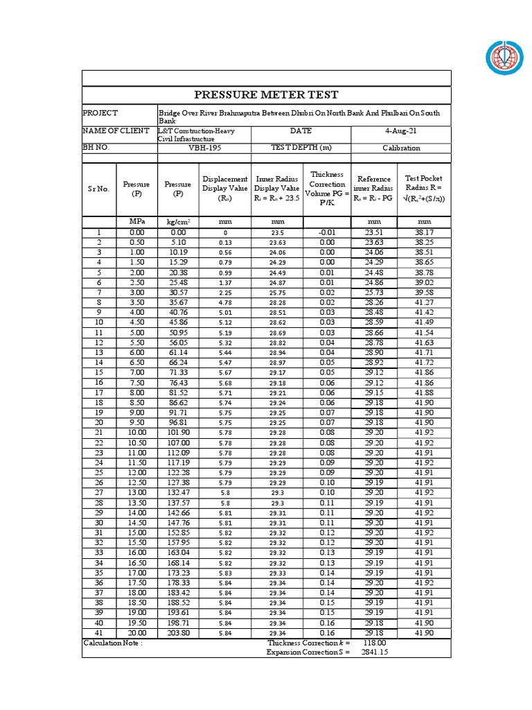Pressure Meter Test Results Summary | PDF | Pressure | Continuum Mechanics