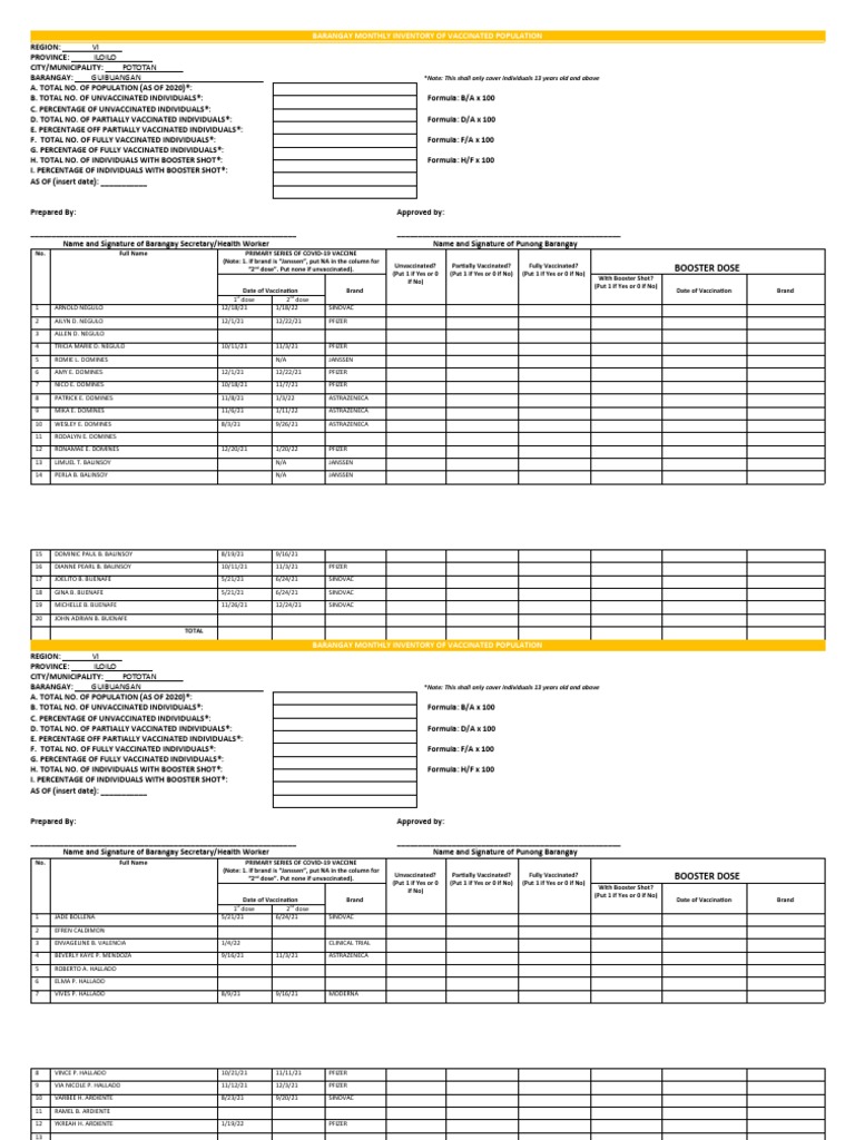 Barangay Monthly Inventory of Vaccinated Population | PDF | Pandemic ...
