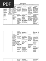 Understanding the 8 D's of Stroke Care | PDF | Stroke | Emergency ...