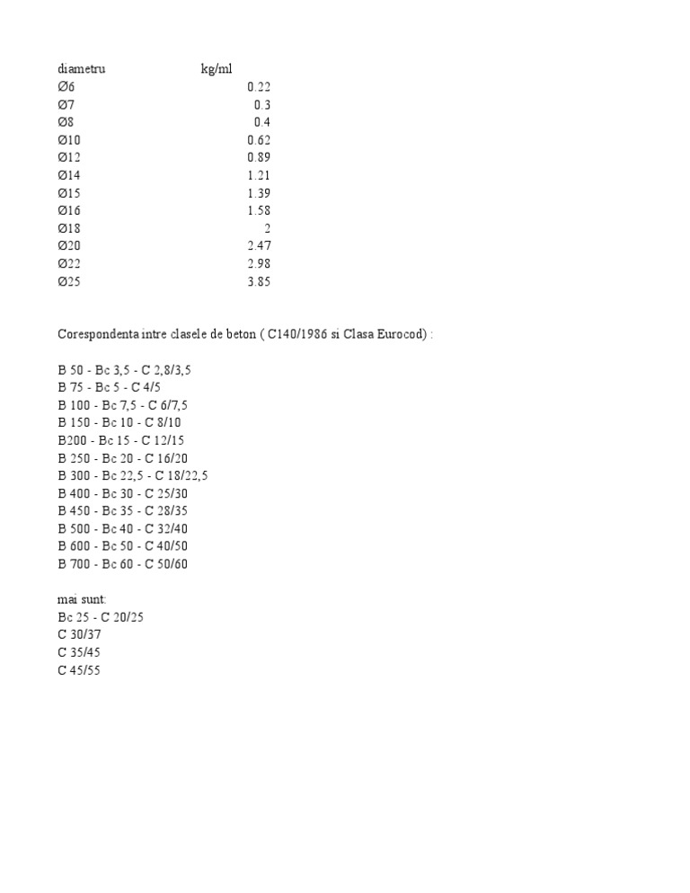 Clase Beton - Greutate Armaturi | PDF