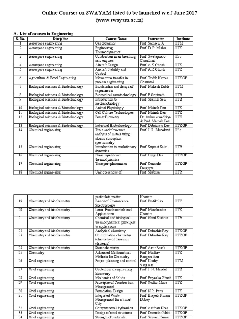 Engineering Courses Offered on SWAYAM | PDF | Engineering | Computer ...