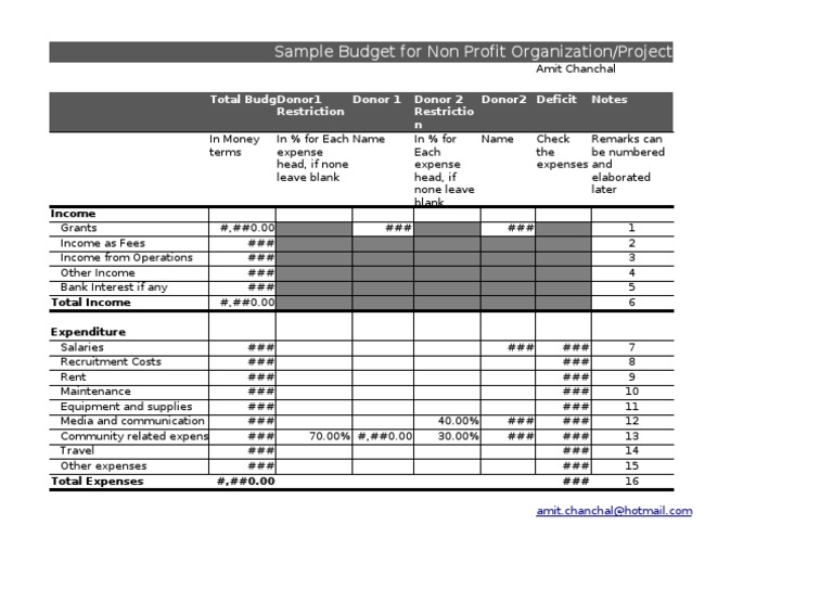 Non-Profit Budget Template Guide | PDF | Expense | Budget