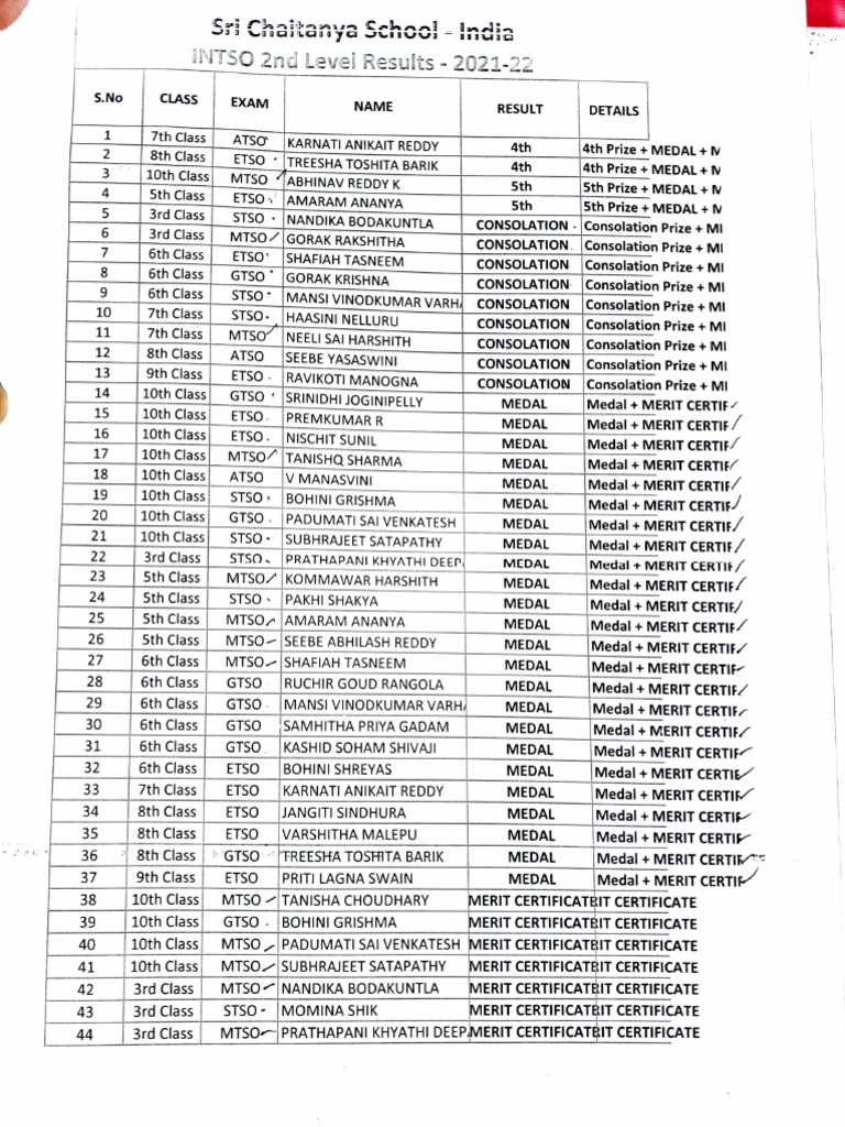 Intso Level - 2 Results | PDF