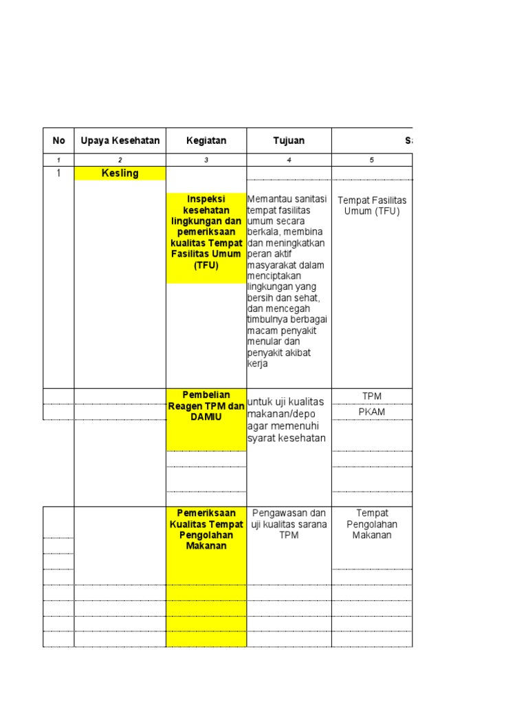 Usulan Ruk Kesling Dan Kesjaor 2023 | PDF