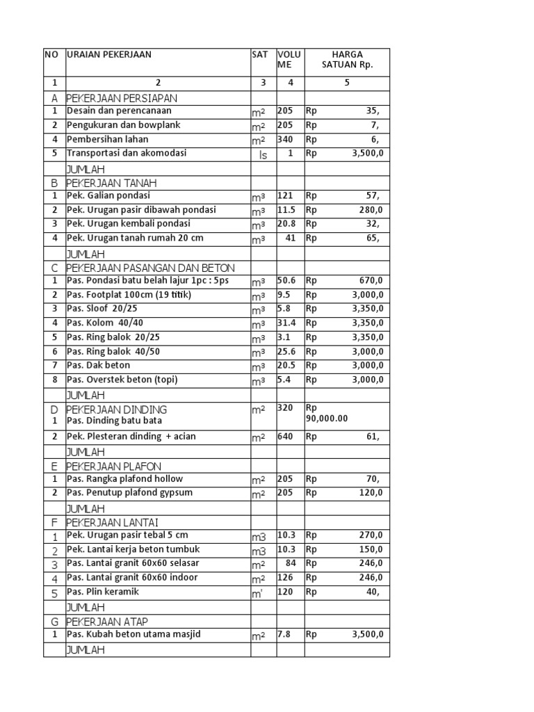 contoh-Rab-Masjid | PDF