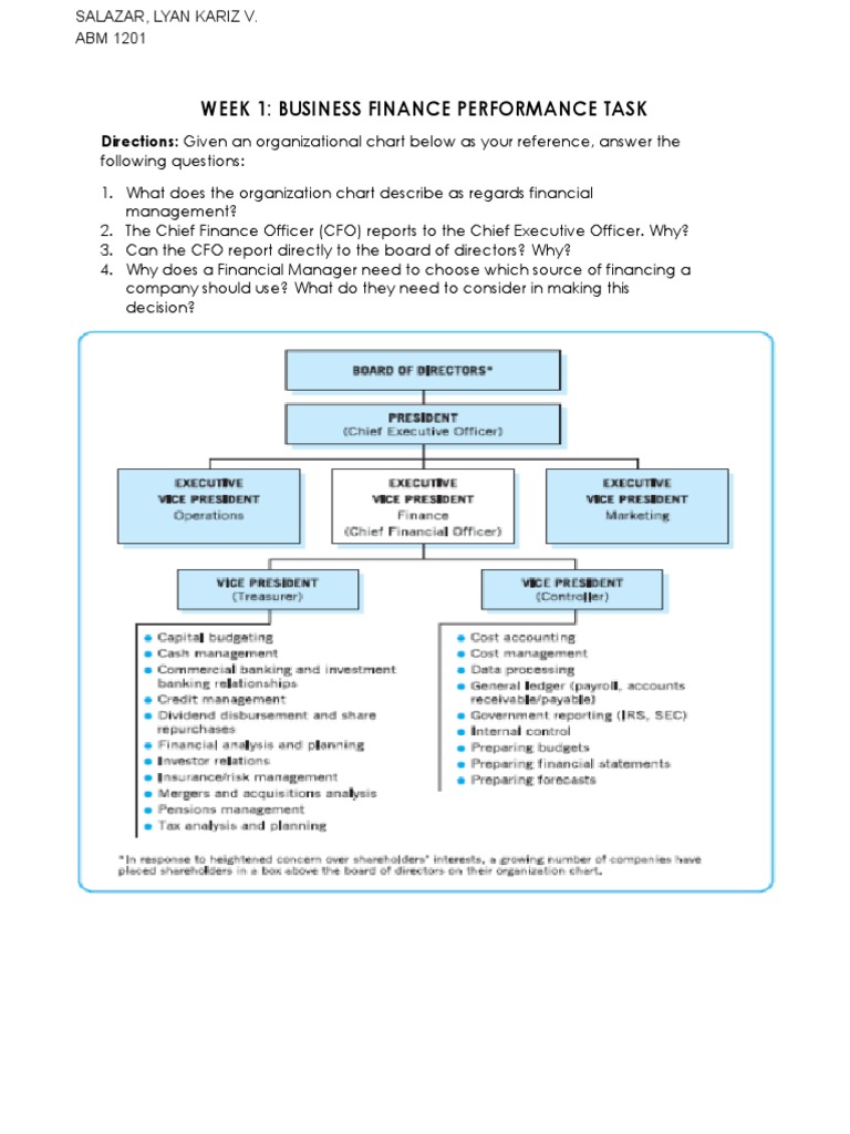 Week 1: Business Finance Performance Task: Directions: Given An ...