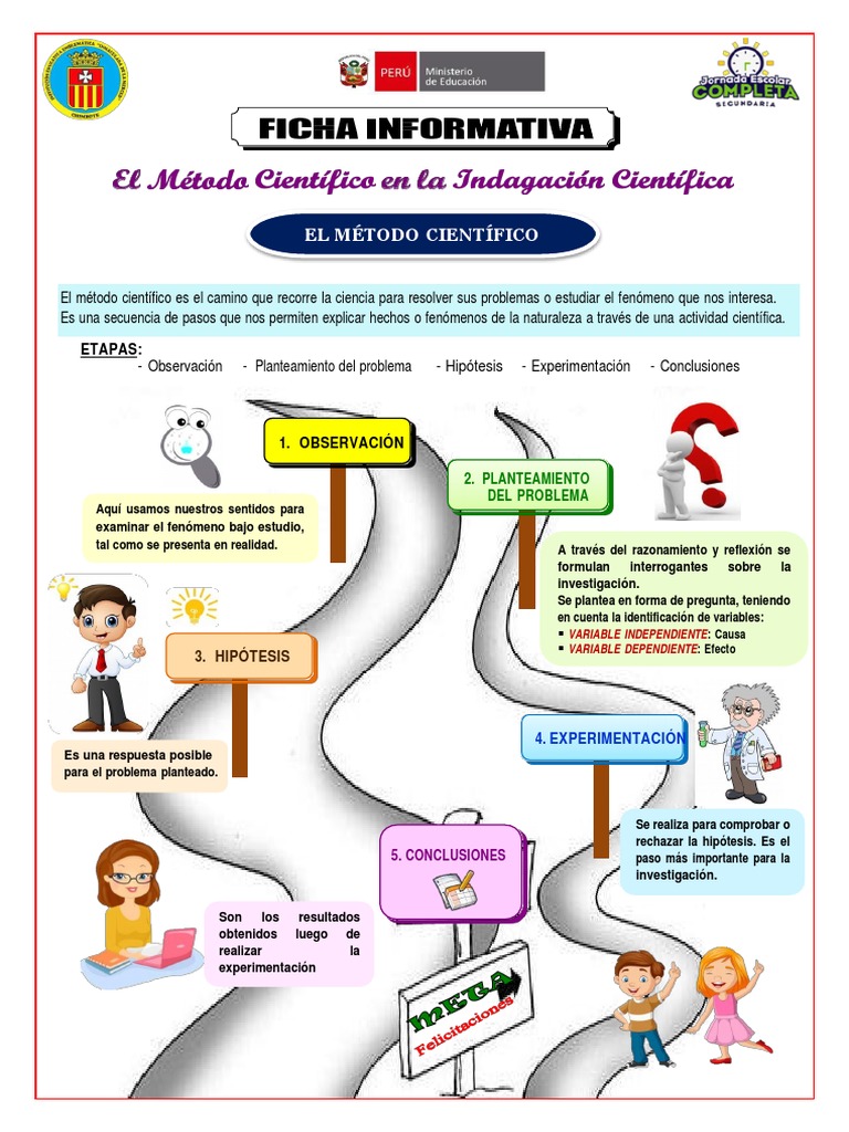 Pasos Del Metodo Cientifico 6 Pasos Para Usar El Método Científico Y