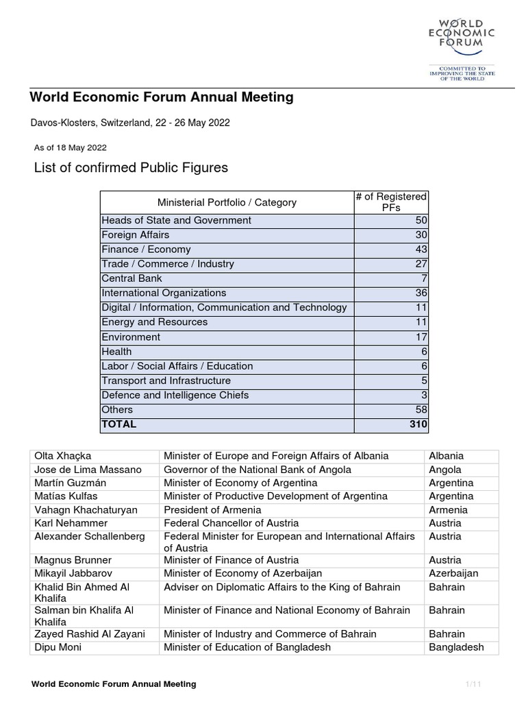 WEF 2022 Members by Country List | PDF | Saudi Arabia | United Arab ...