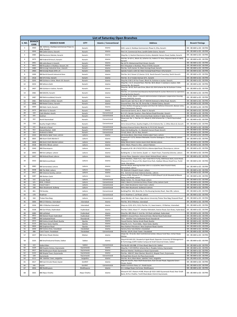 List of Saturday Open Branches: S. NO. Branch Code Branch Name City Islamic / Conventional ...