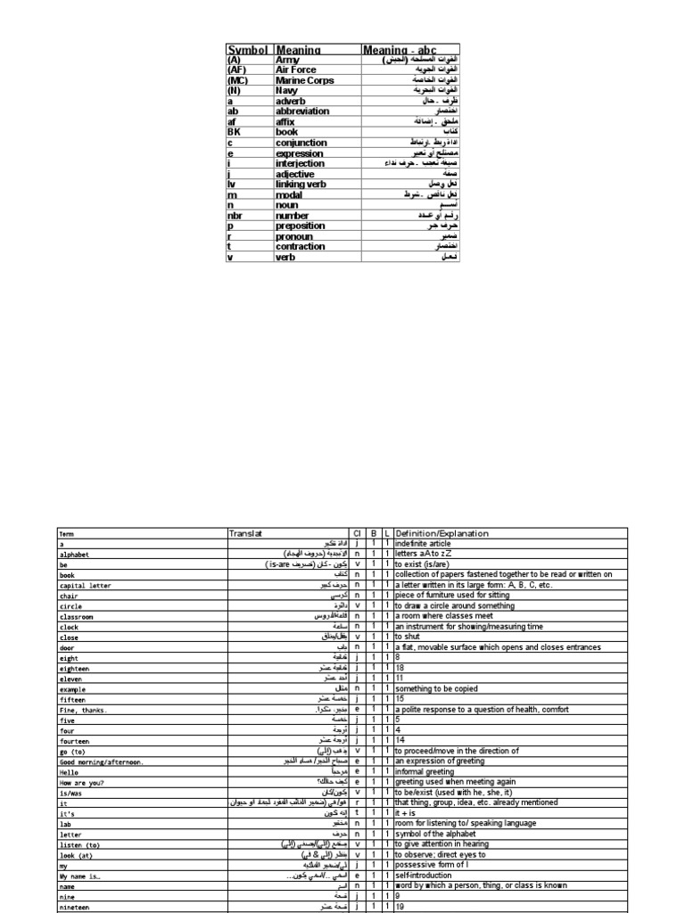 Alc Vocabulary | PDF | Linguistics