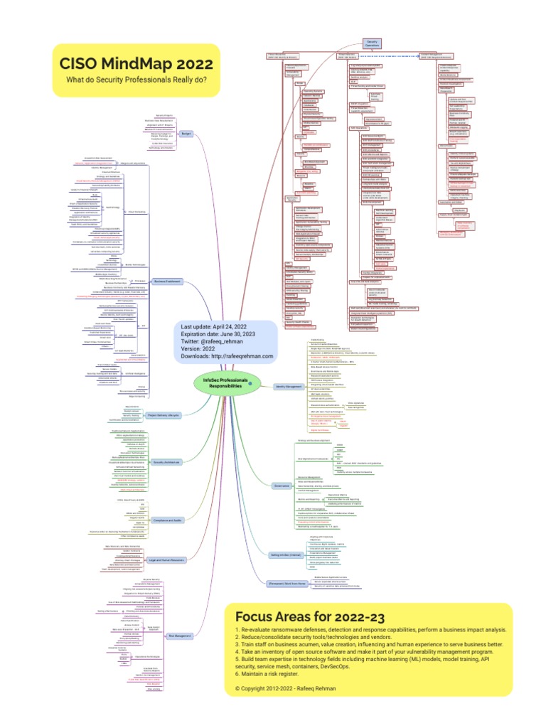 CISO MindMap 2022 1651468241 | PDF | Internet Of Things | Cloud Computing
