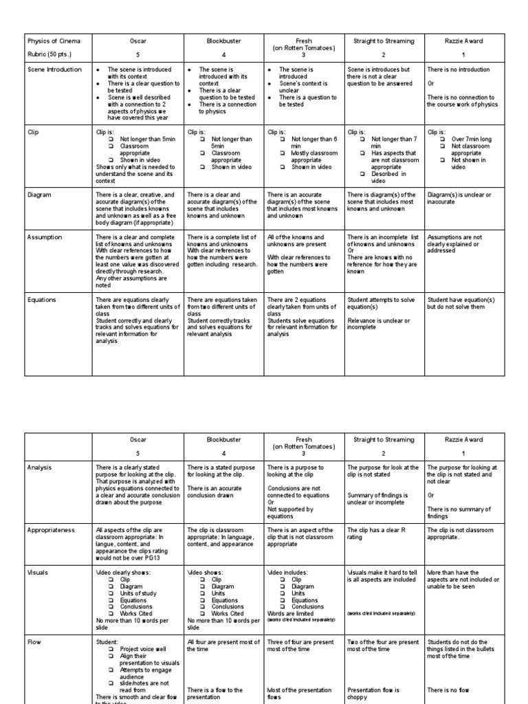 Physics of Cinema Rubric | PDF | Equations | Cognition