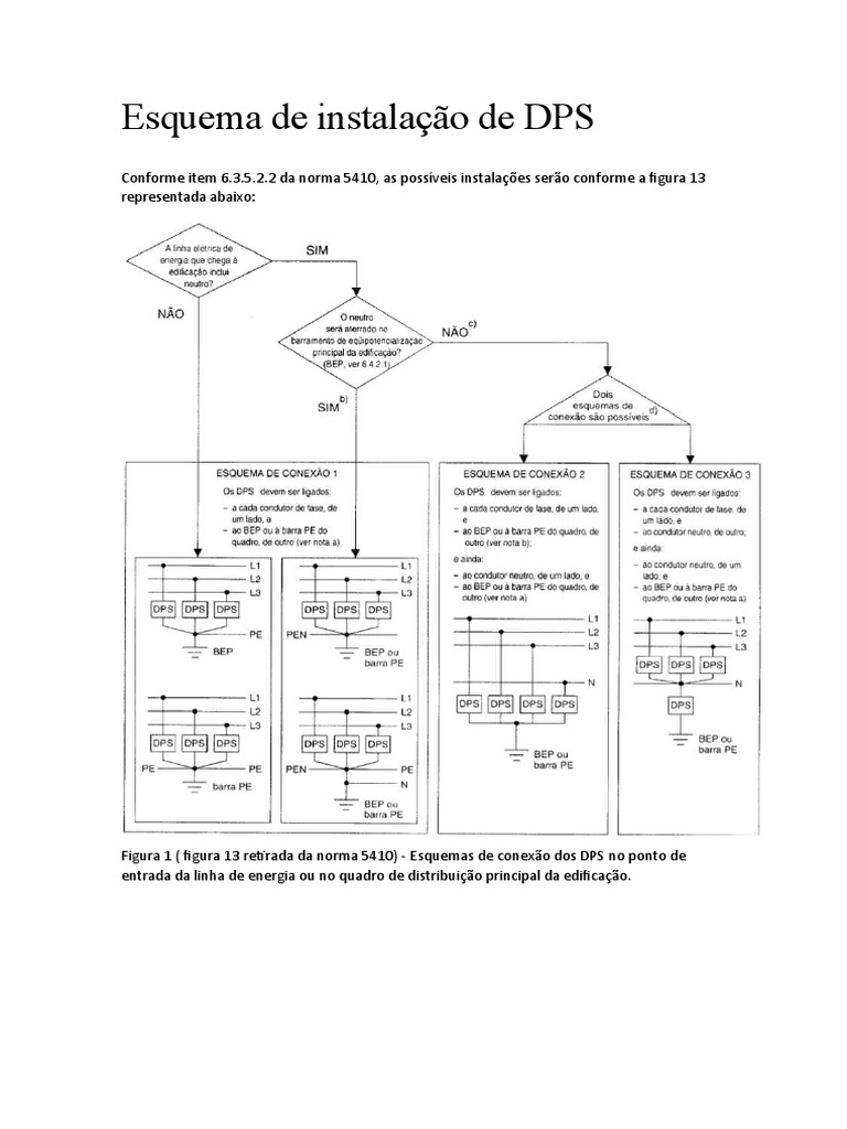 Esquema de Instalação de DPS | PDF
