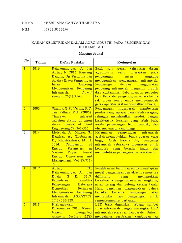 Berliana Cahya Tharistya - Mapping Artikel | PDF