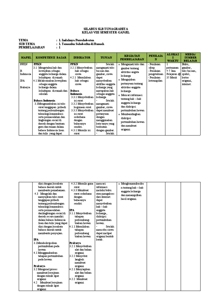 Silabus Tunagrahita Kelas 8 Tema 1 Subtema 1 | PDF