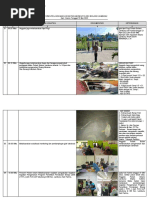 Contoh Surat Laporan Kebakaran | PDF