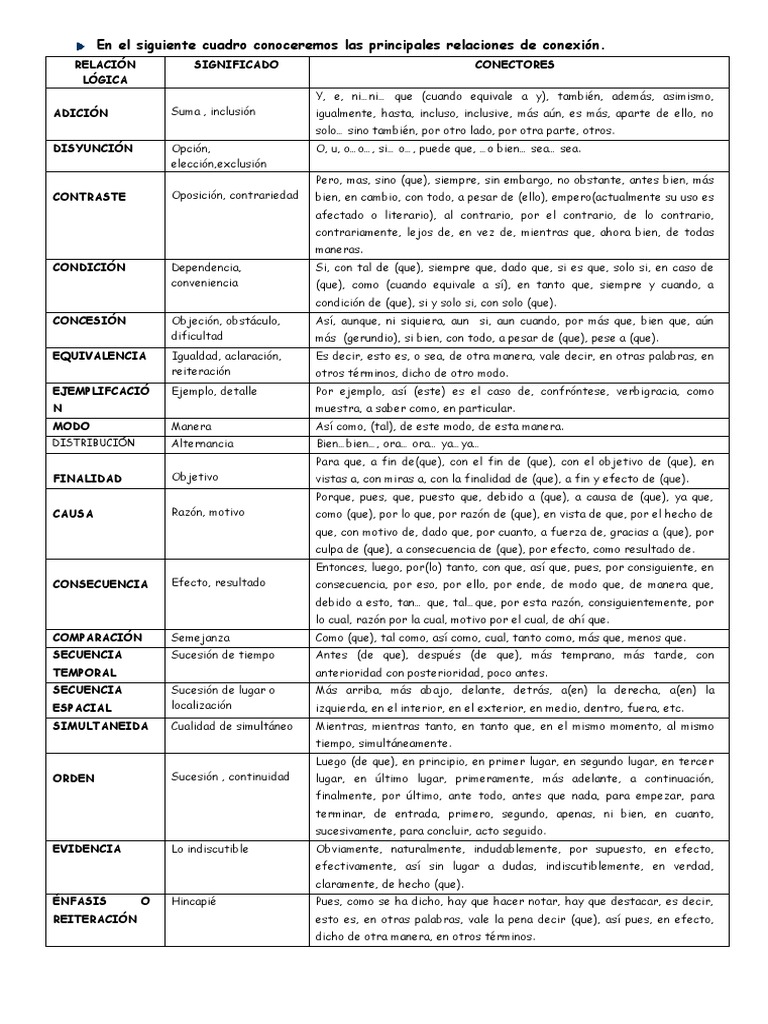Conectores Practica | PDF