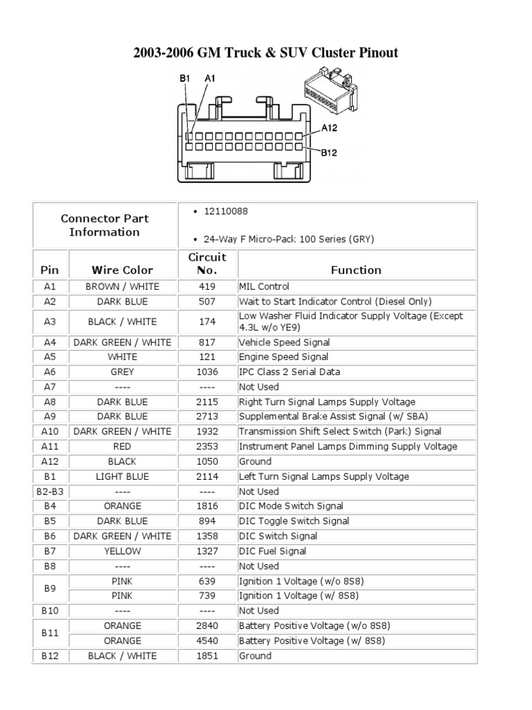 2003-2006 Cluster Pinout | PDF