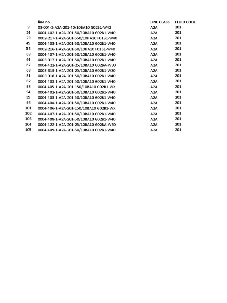 Line No. Line Class Fluid Code | PDF | Gas Technologies | Energy Technology