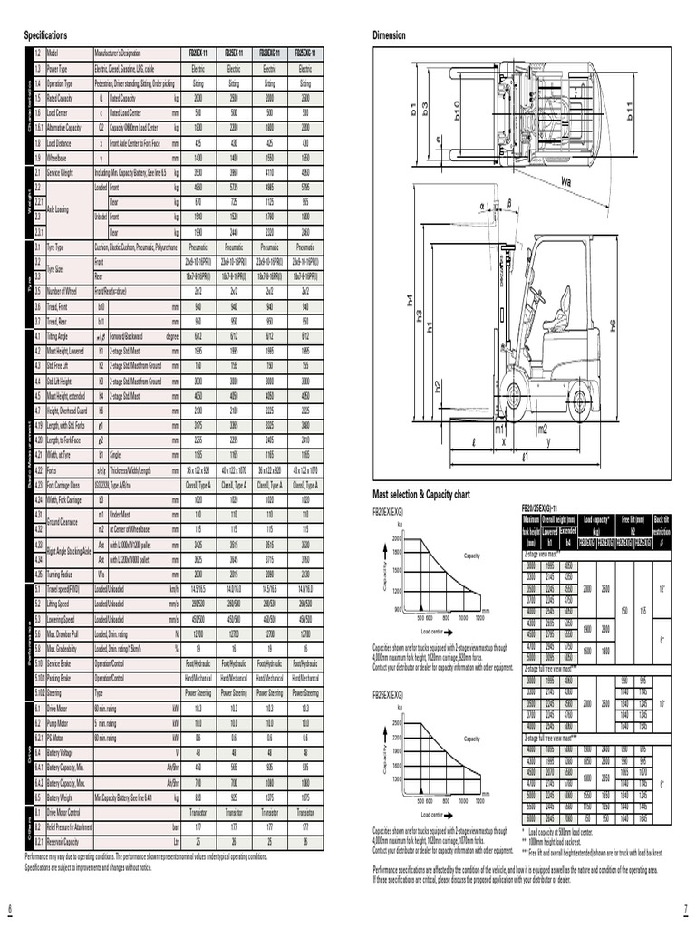 Komatsu FB20,25 Ex-Exg-11 | PDF | Truck | Steering