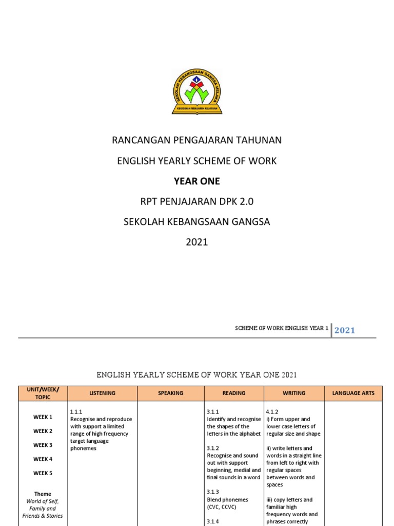 Sow English Year 1 2021 | PDF | English Language | Word