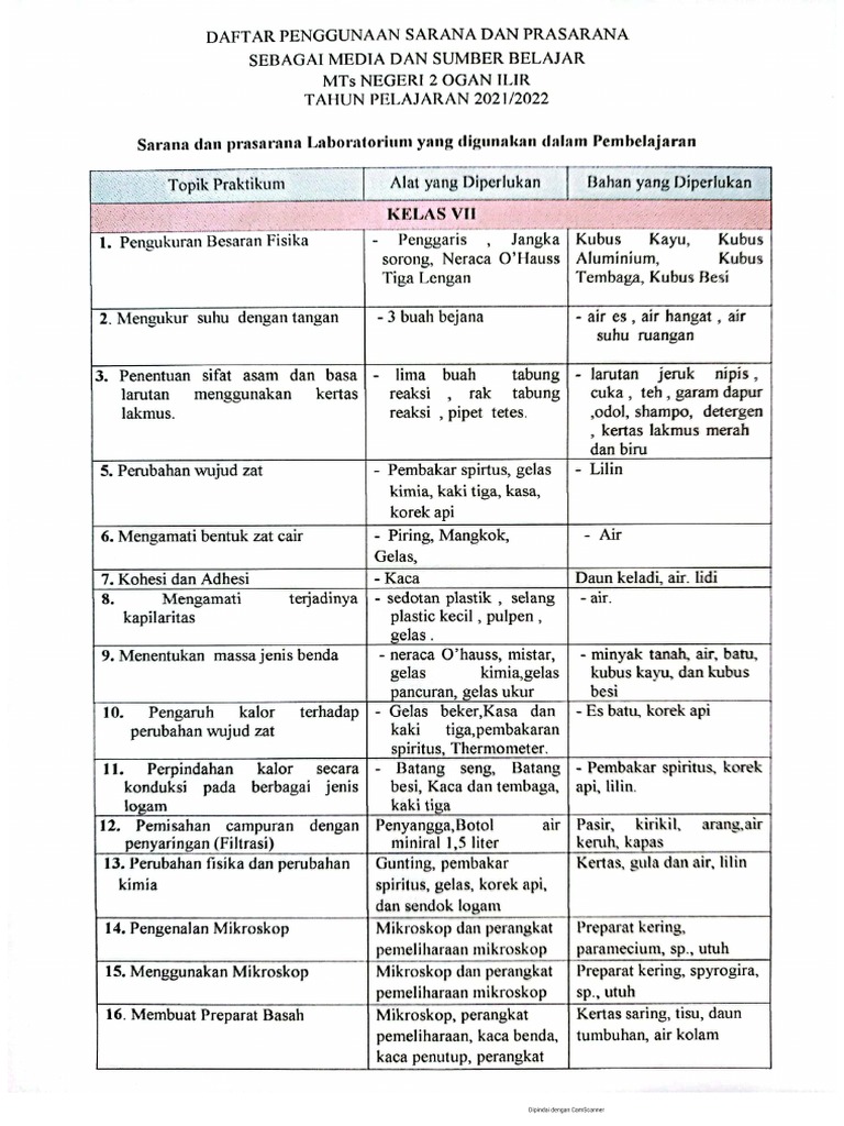 Daftar Penggunaan Sarana Prasarana Ssbagai Media Dan Sumber Belajar | PDF