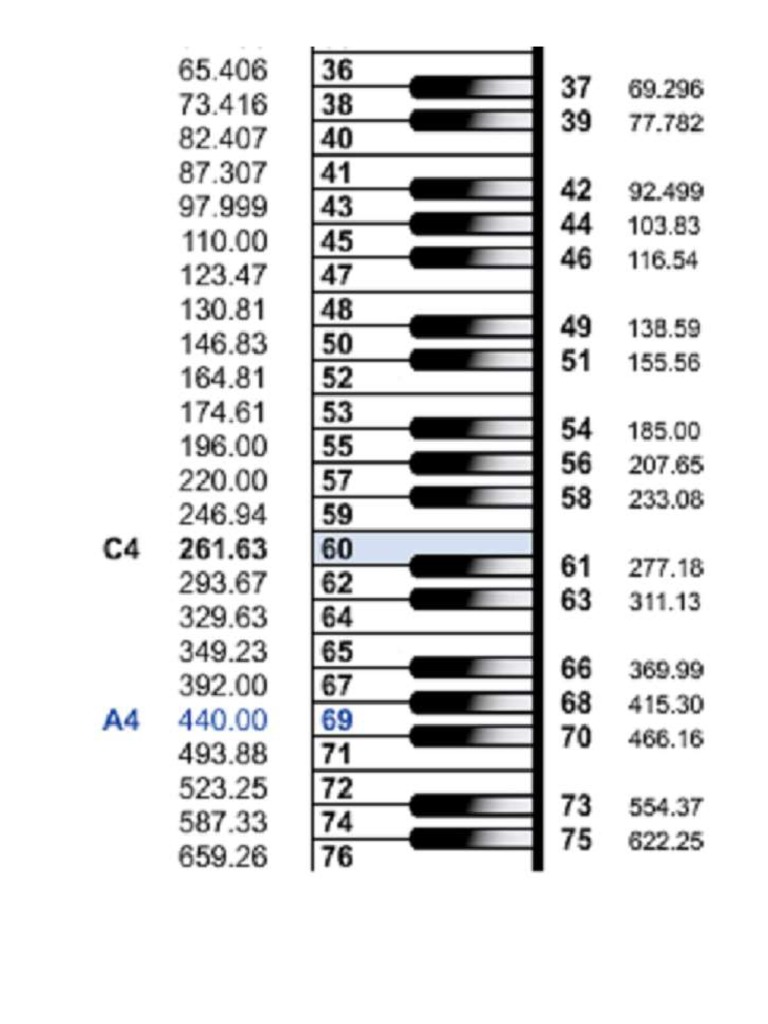 Note Frequency and Midi Numbers | PDF