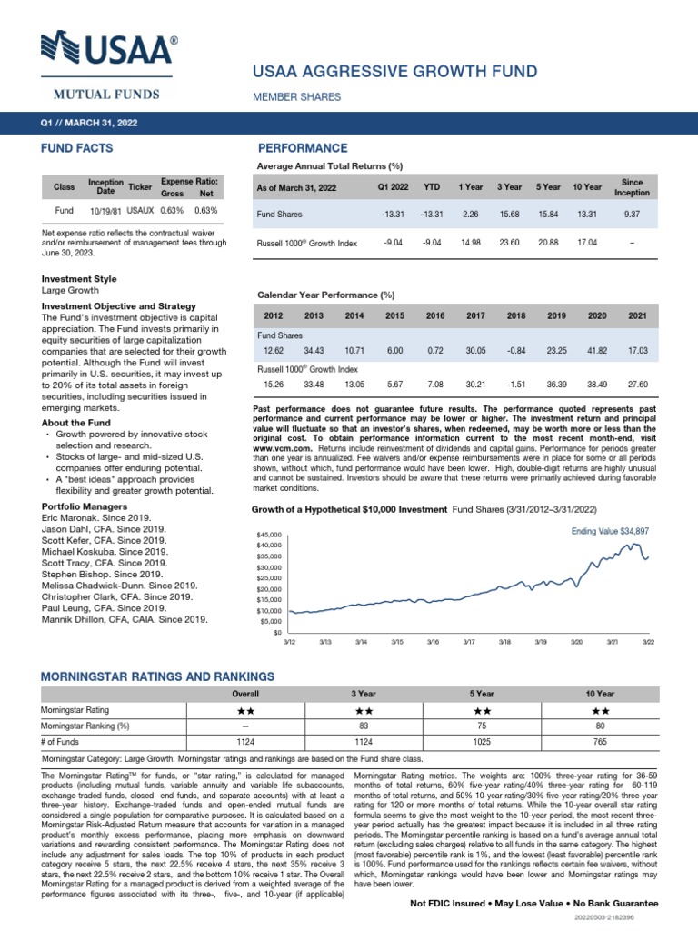USAA Aggressive Growth Fund - 1Q 2022 | PDF | Investment Fund | Investing