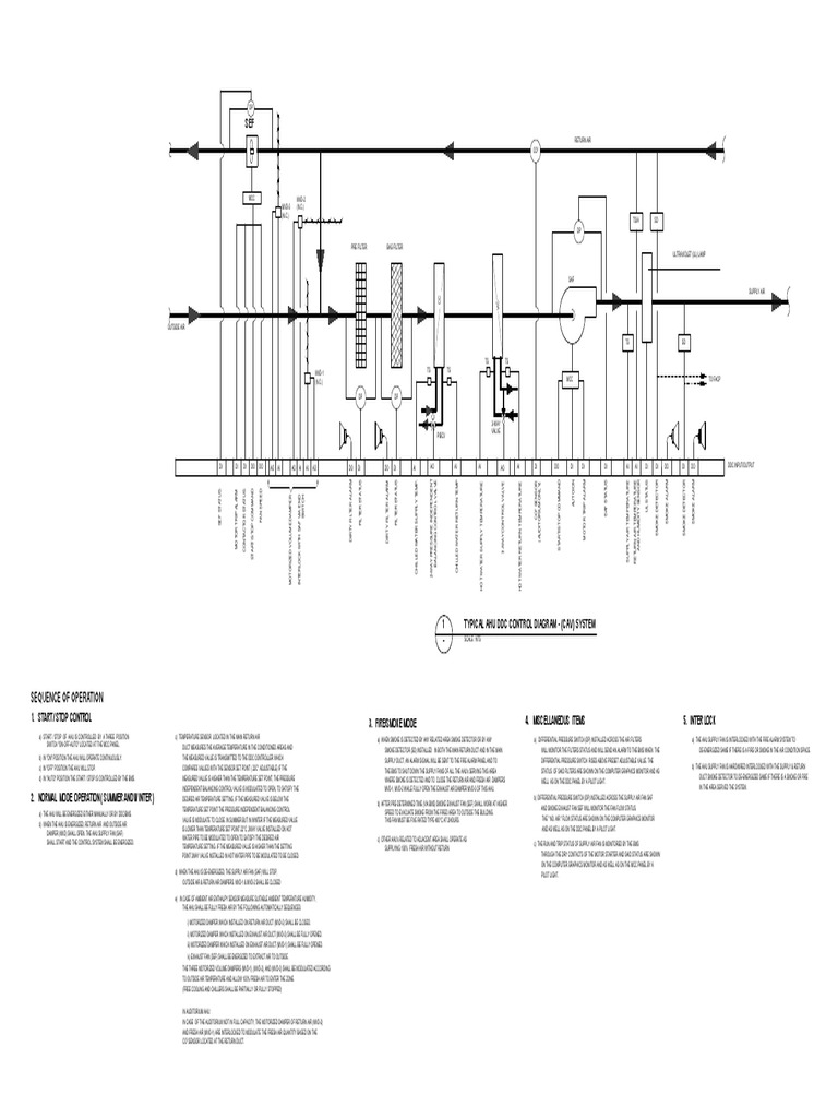 Sequence of Operation: Typical Ahu DDC Control Diagram - (Cav) System ...