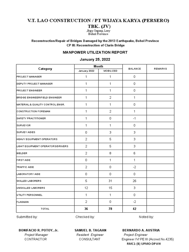 V.T. Lao Construction / PT Wijaya Karya (Persero) TBK. (JV) : Manpower ... V.T. Lao Construction / PT Wijaya Karya (Persero) TBK. (JV) : Manpower ...