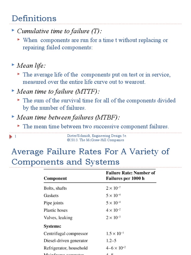 Definitions: Cumulative Time To Failure (T) | PDF | Reliability ...