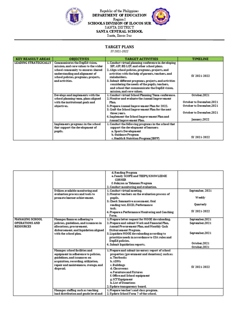Target Plans: Department of Education Schools Division of Ilocos Sur ...