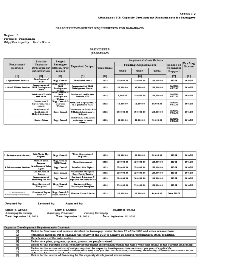 3 Capacity Development Agenda For Barangays (Annex G-2) (Ready For ...