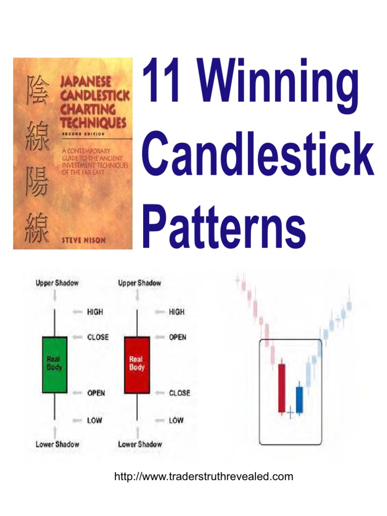 11 Winning Candlestick Patterns Part 1-C | PDF