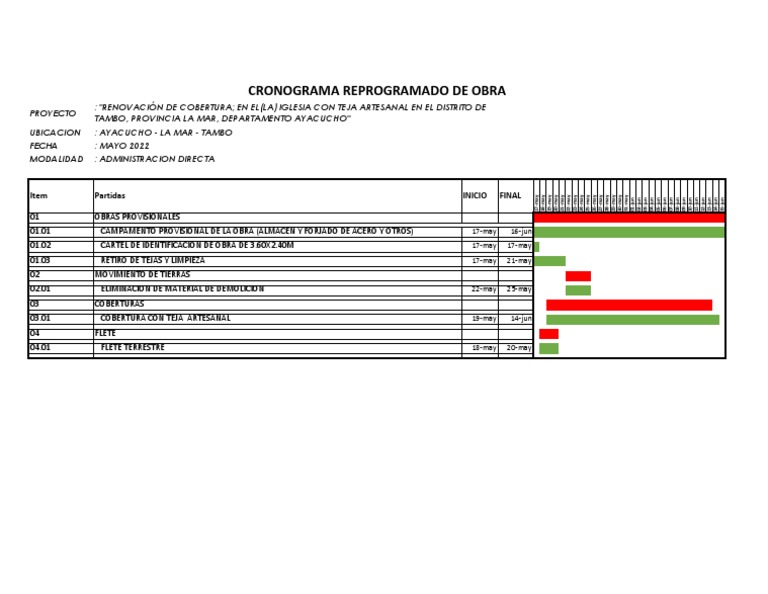 Cronograma Fisico Reprogramado | PDF